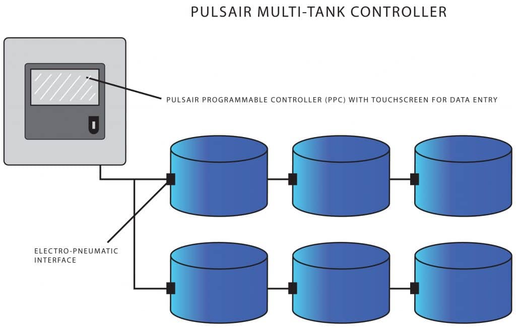 Programmable Tank Mixer - Industrial Mixers & Agitator Tank | Pulsair®