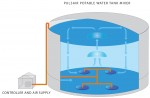 Water Tank Mixing System - Water Reservoir Mixers | Pulsair